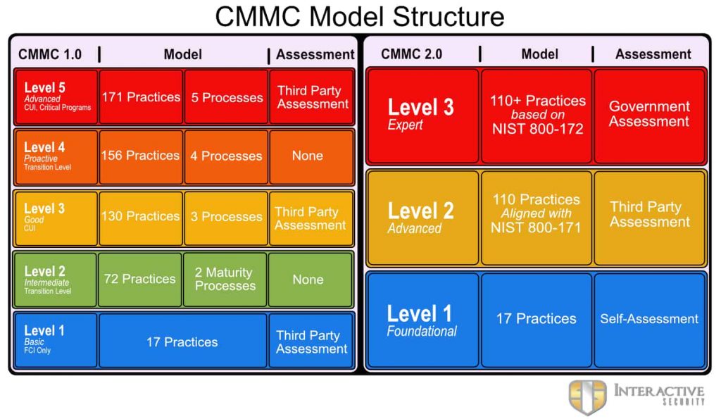 CMMC 2.0 - www.cyberinsight.cawww.cyberinsight.ca CMMC 2.0 - www.cyberinsight.cawww.cyberinsight.ca