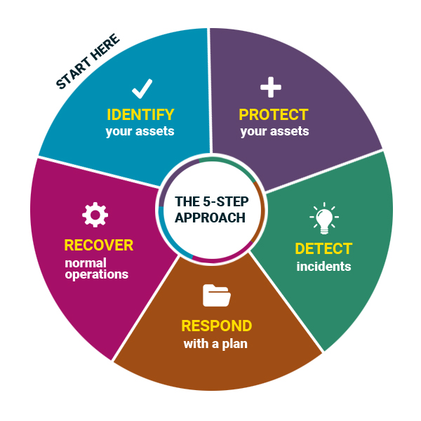 The powers of updating - www.cyberinsight.cawww.cyberinsight.ca