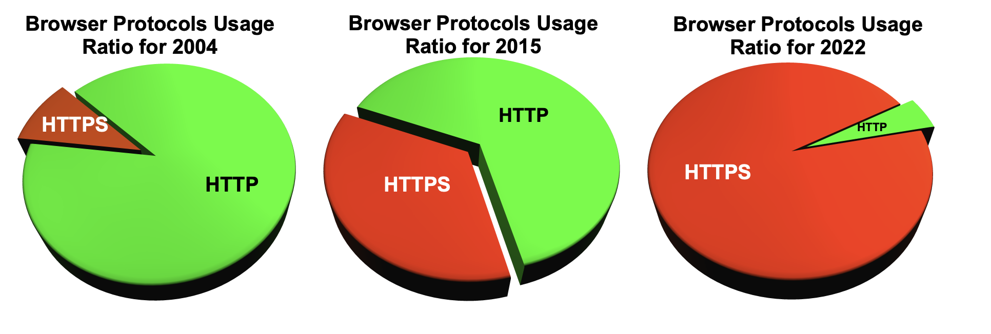 Are Next GEN Firewalls still relevant? - www.cyberinsight.cawww ...