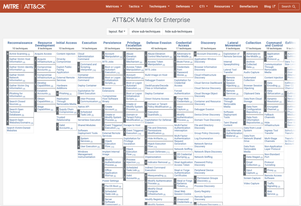 Unveiling MITRE ATT&CK: The Blueprint for Modern Cyber Defense - www ...